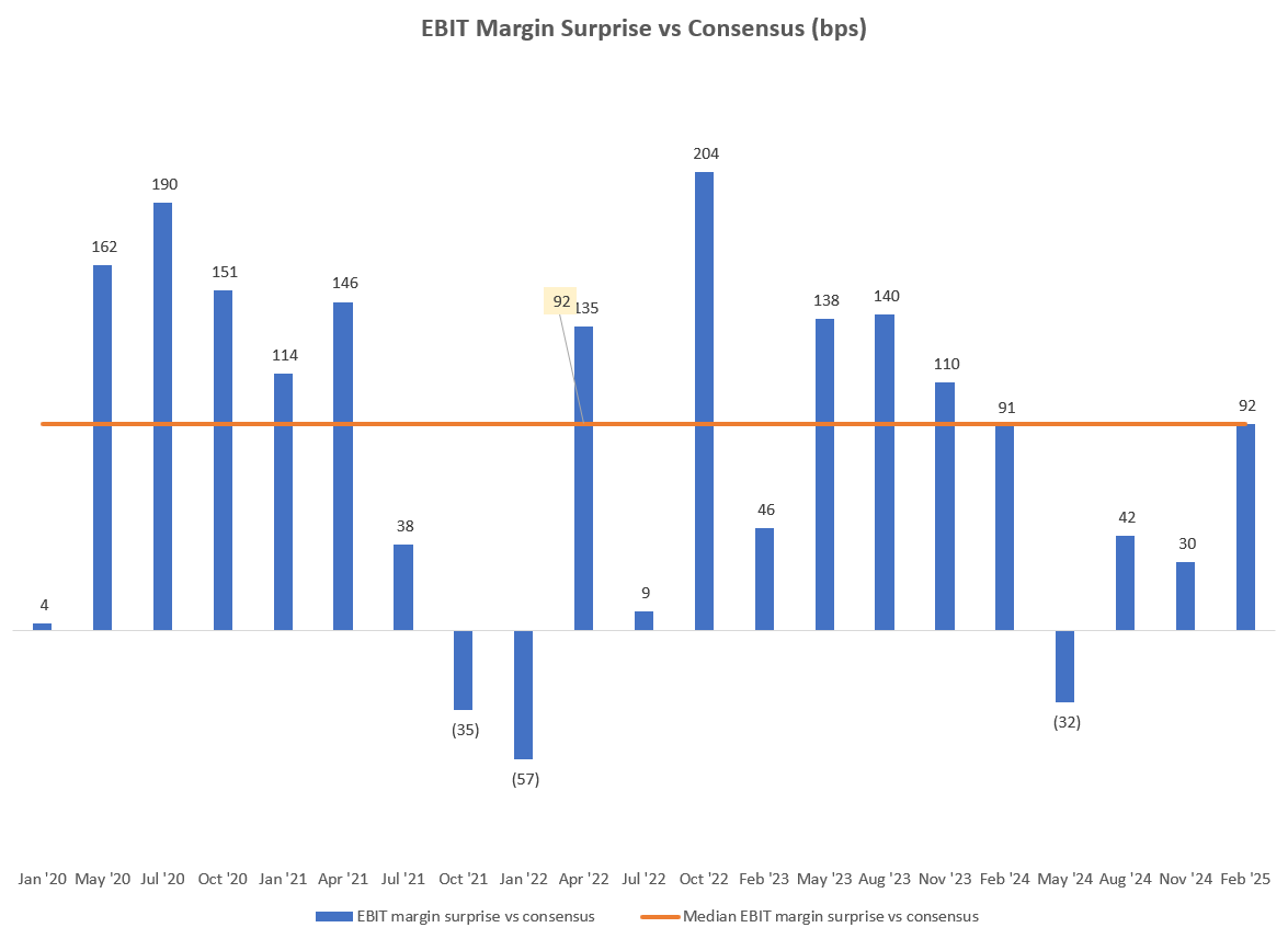 Dell: Buy Now To Ride Its Growth And Margin Tailwinds (NYSE:DELL ...