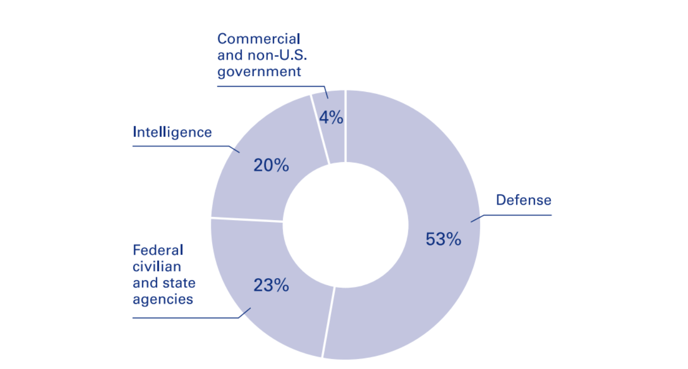 General Dynamics: Slow Growth With A Potential Market Change (NYSE:GD ...