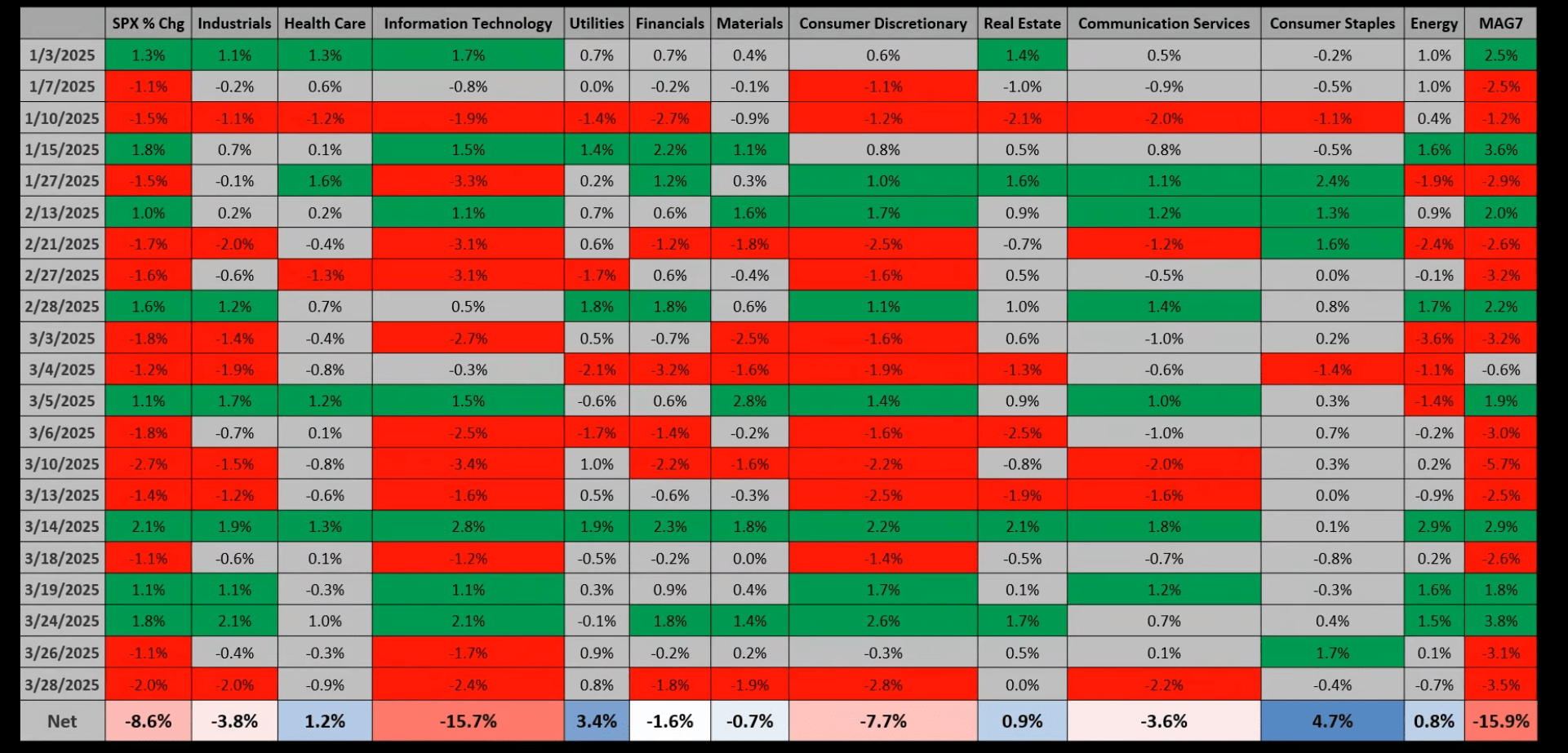 Don't Miss The Ongoing Sector Rotation | Seeking Alpha