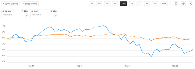 ETO: Outperforming The Market And Good Peer Comps | Seeking Alpha