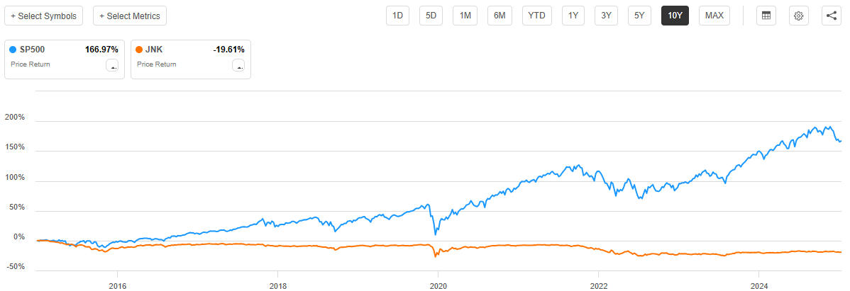 ETO: Outperforming The Market And Good Peer Comps | Seeking Alpha