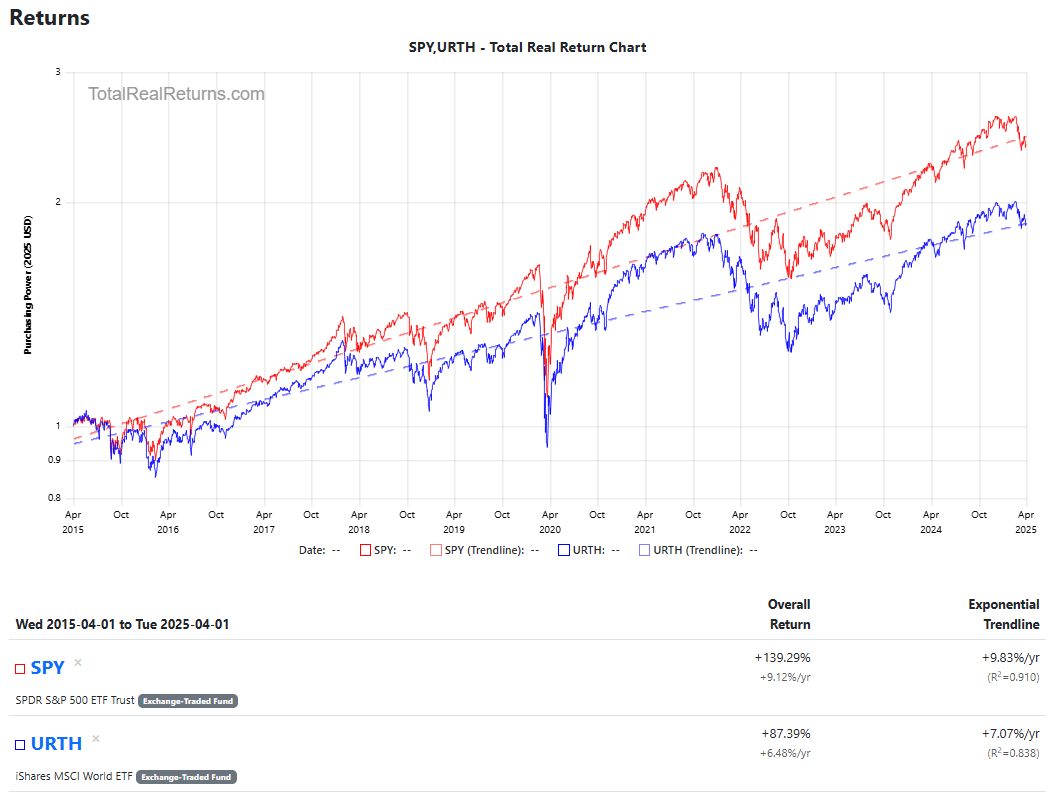 ETO: Outperforming The Market And Good Peer Comps | Seeking Alpha