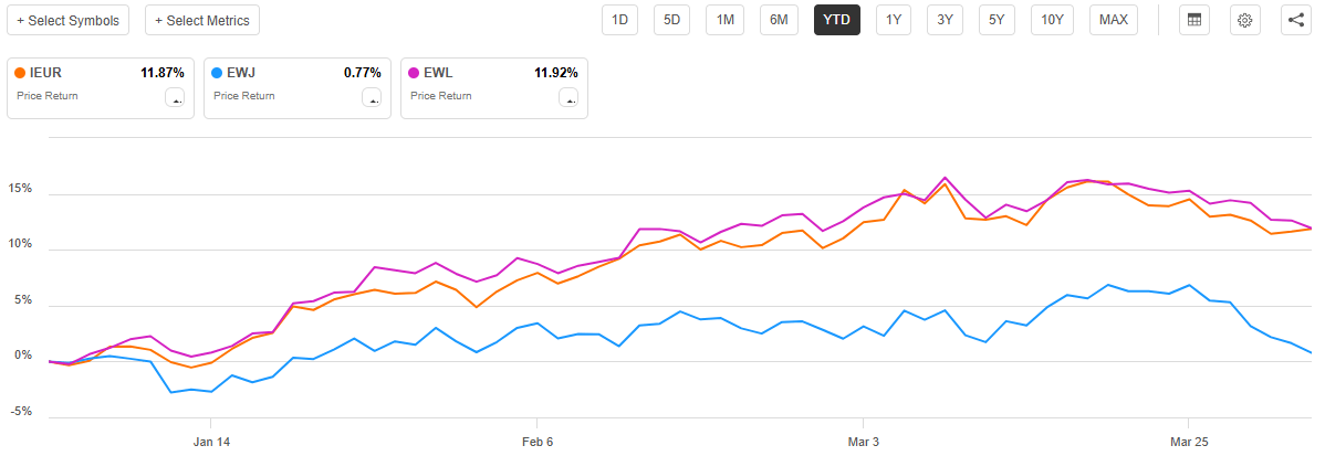 ETO: Outperforming The Market And Good Peer Comps | Seeking Alpha