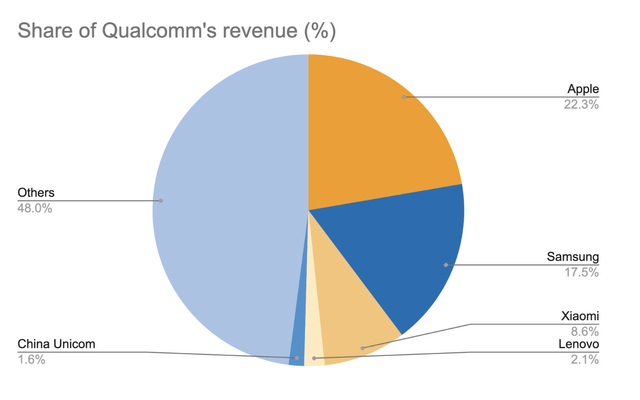 Qualcomm's Exponential Age (NASDAQ:QCOM) | Seeking Alpha