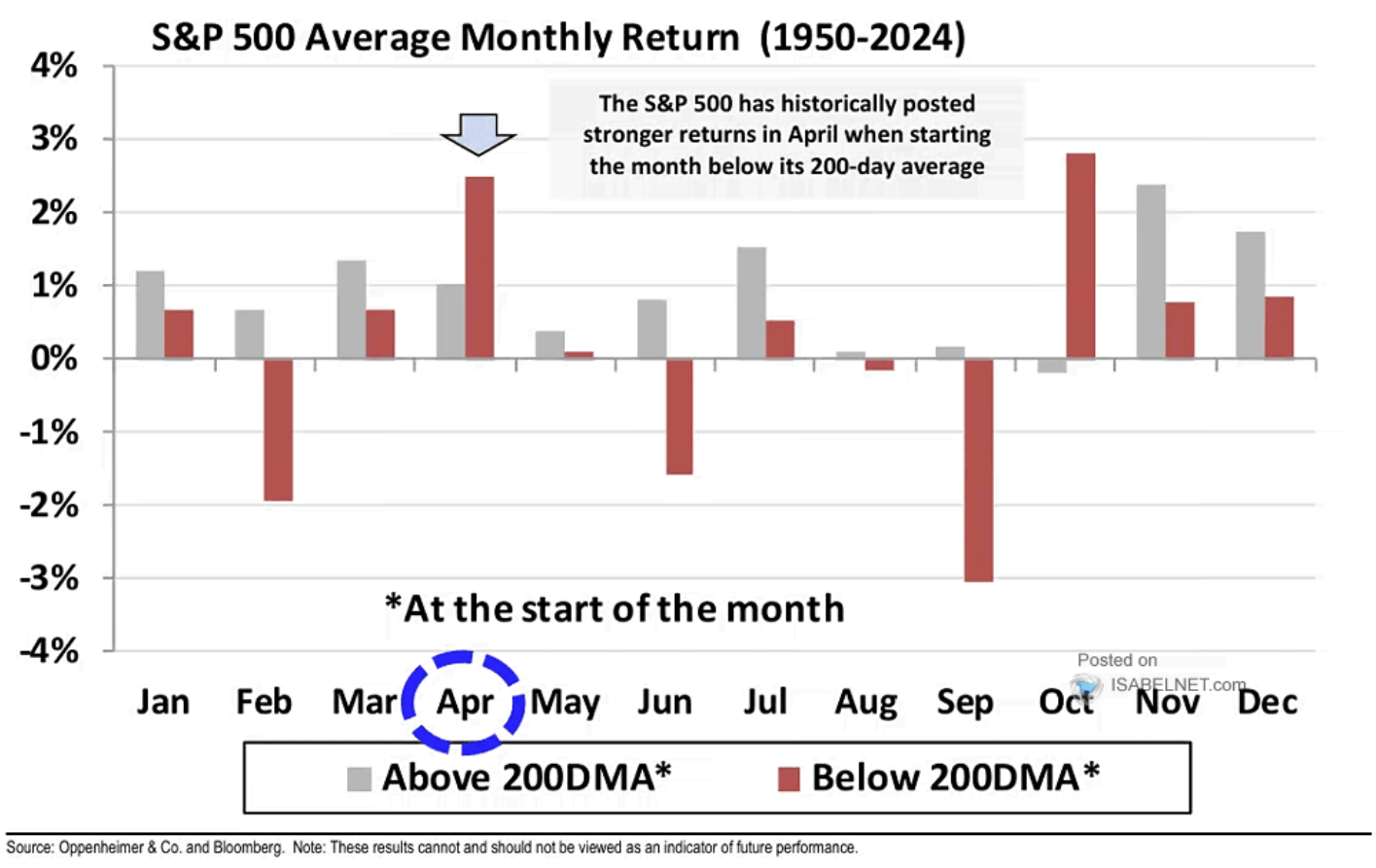'Liberation Day' Tariffs: Potential Impact On The Dow Jones, S&P 500 ...