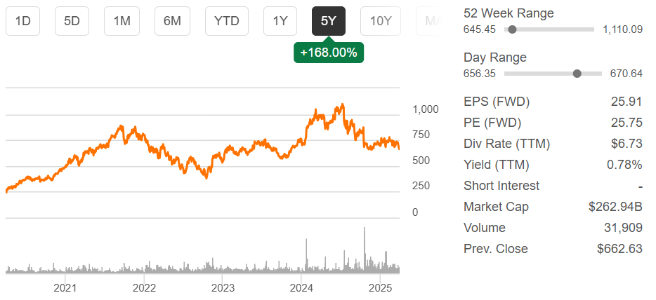 ASML On The Verge Of Losing EUV Monopoly (NASDAQ:ASML) | Seeking Alpha