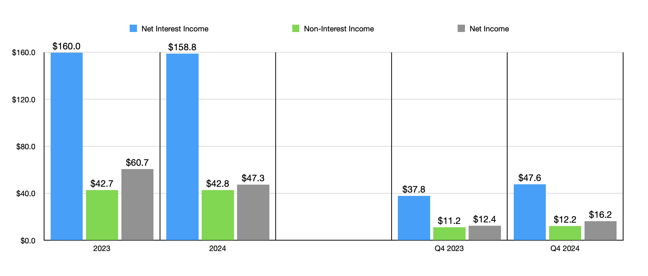 First Financial Corporation: The Picture Is Improving (NASDAQ:THFF ...