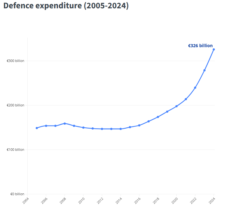 Europe On Defense: Space And Security Autonomy Stocks In Focus ...