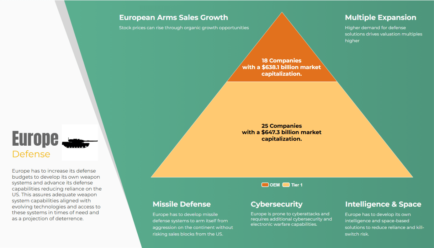 Europe On Defense: Space And Security Autonomy Stocks In Focus ...