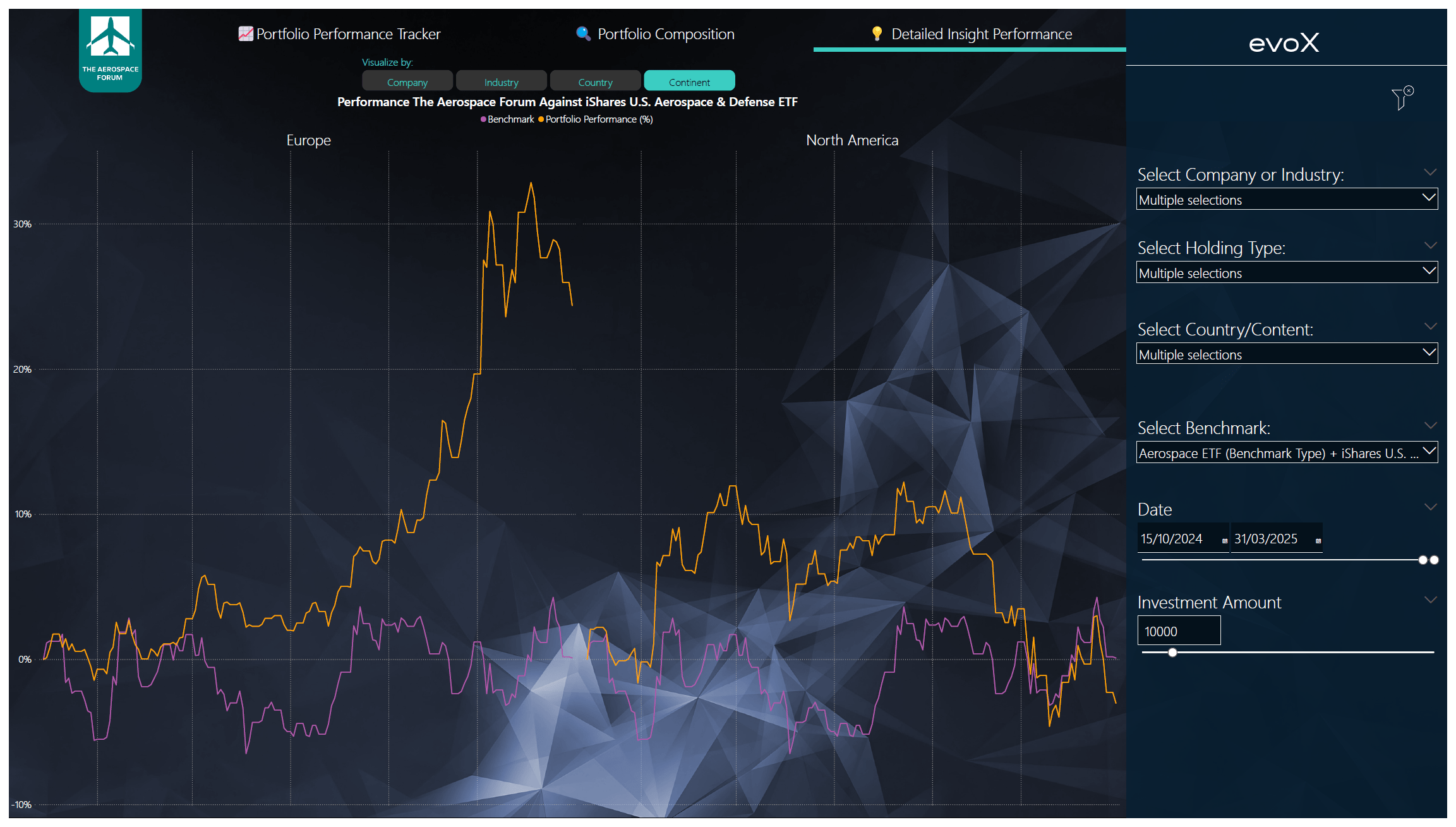 Europe On Defense: Space And Security Autonomy Stocks In Focus ...