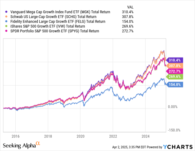 MGK ETF: An Efficient Way To Capitalize On The Future Growth Of AI ...