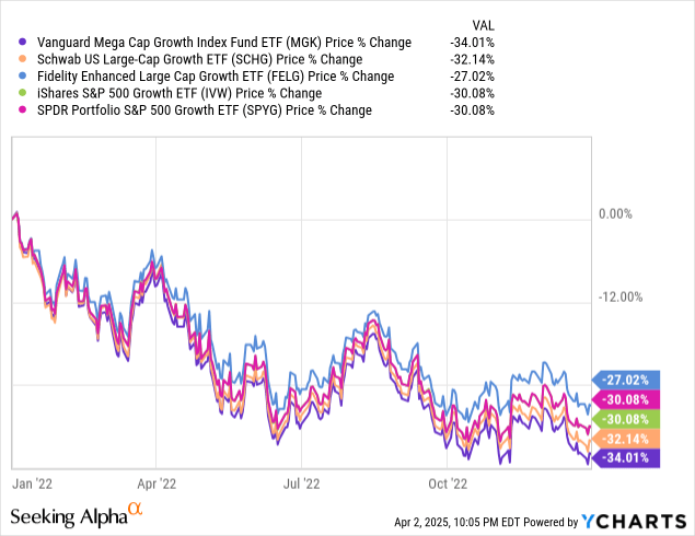 MGK ETF: An Efficient Way To Capitalize On The Future Growth Of AI ...
