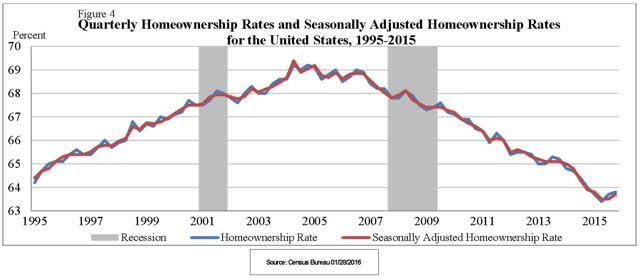 Fannie And Freddie: America's Underdogs With History To Prove It ...
