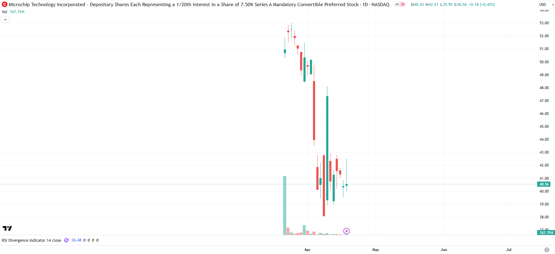 MCHPP: Microchip Technology's 7.5% Mandatory Convertible Preferred ...