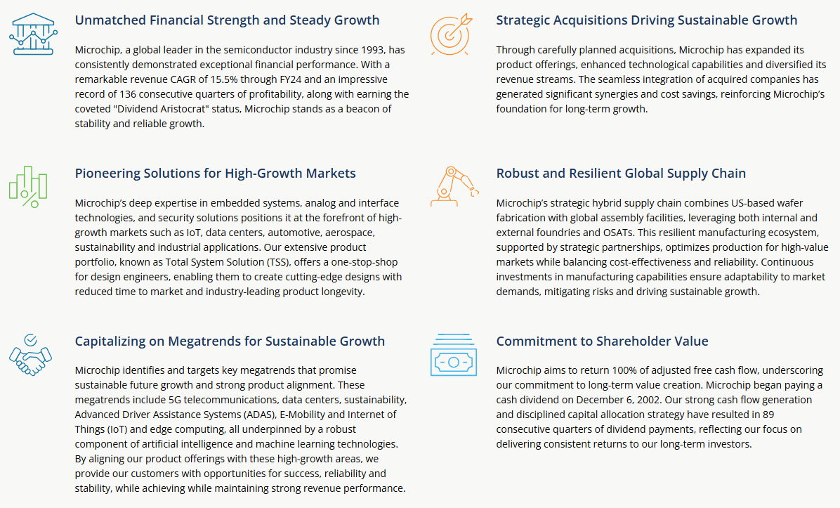 MCHPP: Microchip Technology's 7.5% Mandatory Convertible Preferred ...