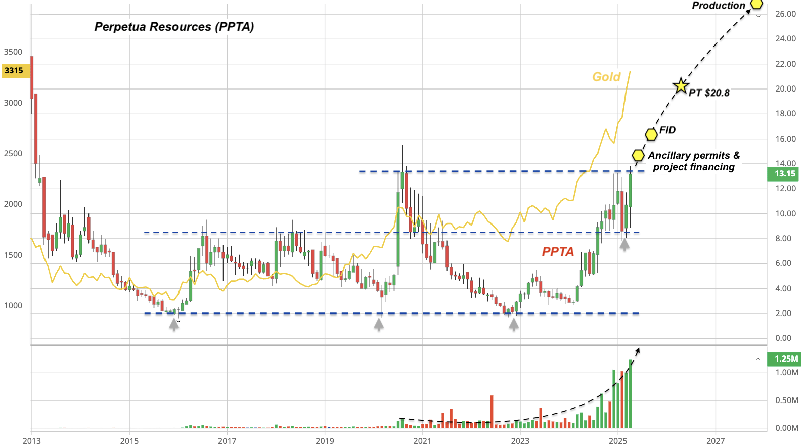 West’s Critical Mineral Crisis: Why Perpetua Resources Is Antimony ...