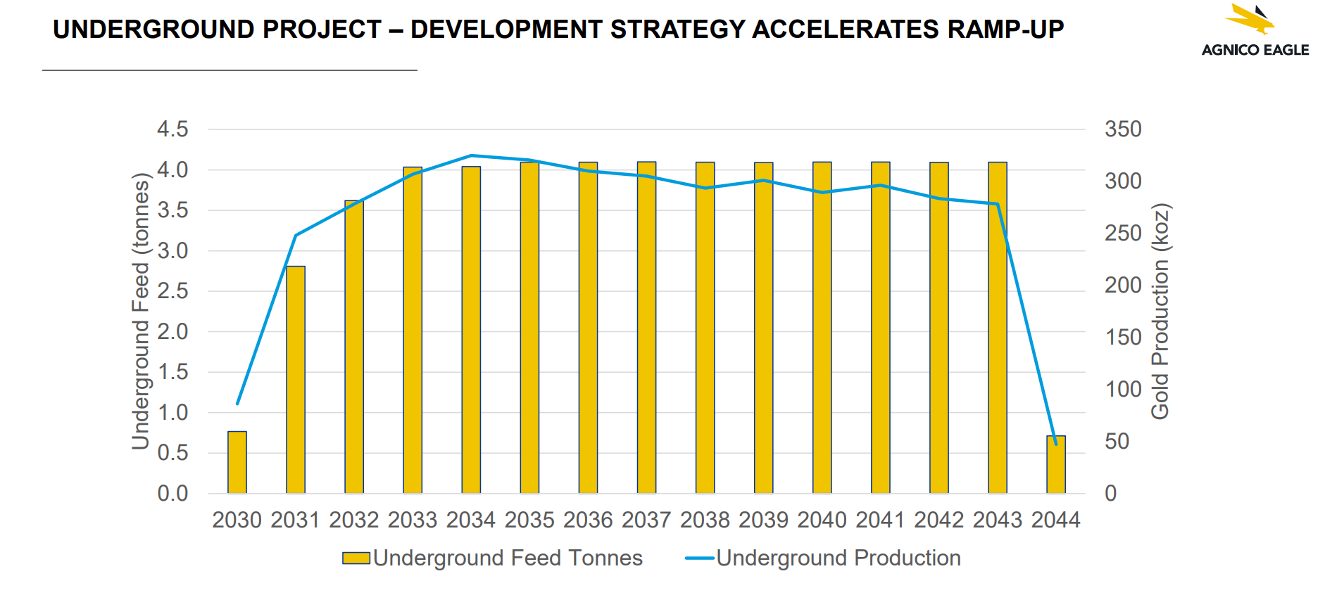 Agnico Eagle: Industry-Leading Per Share Growth (NYSE:AEM) | Seeking Alpha