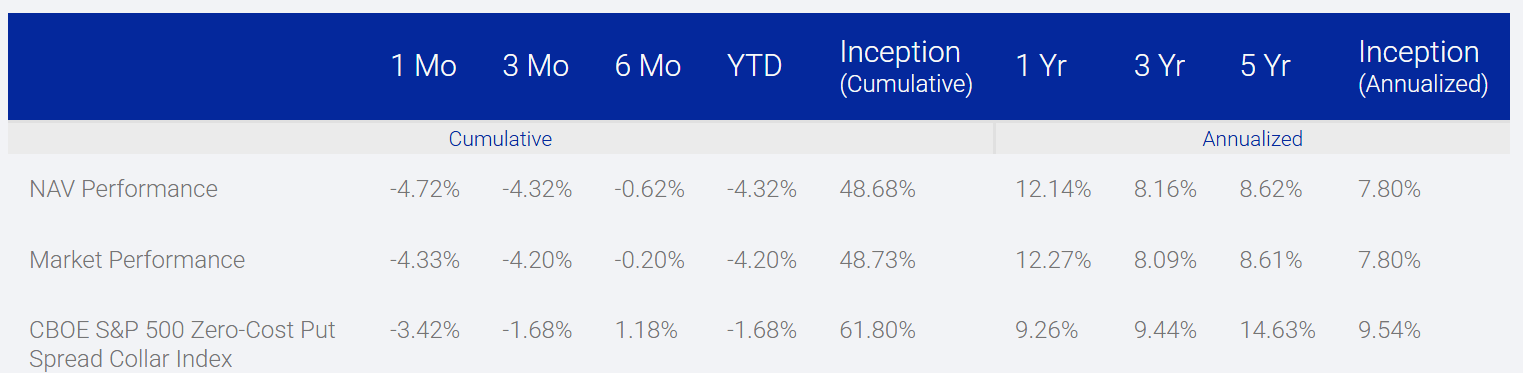 QQQI ETF: Recent Performance In Harsher Market Conditions Shows A Fund ...