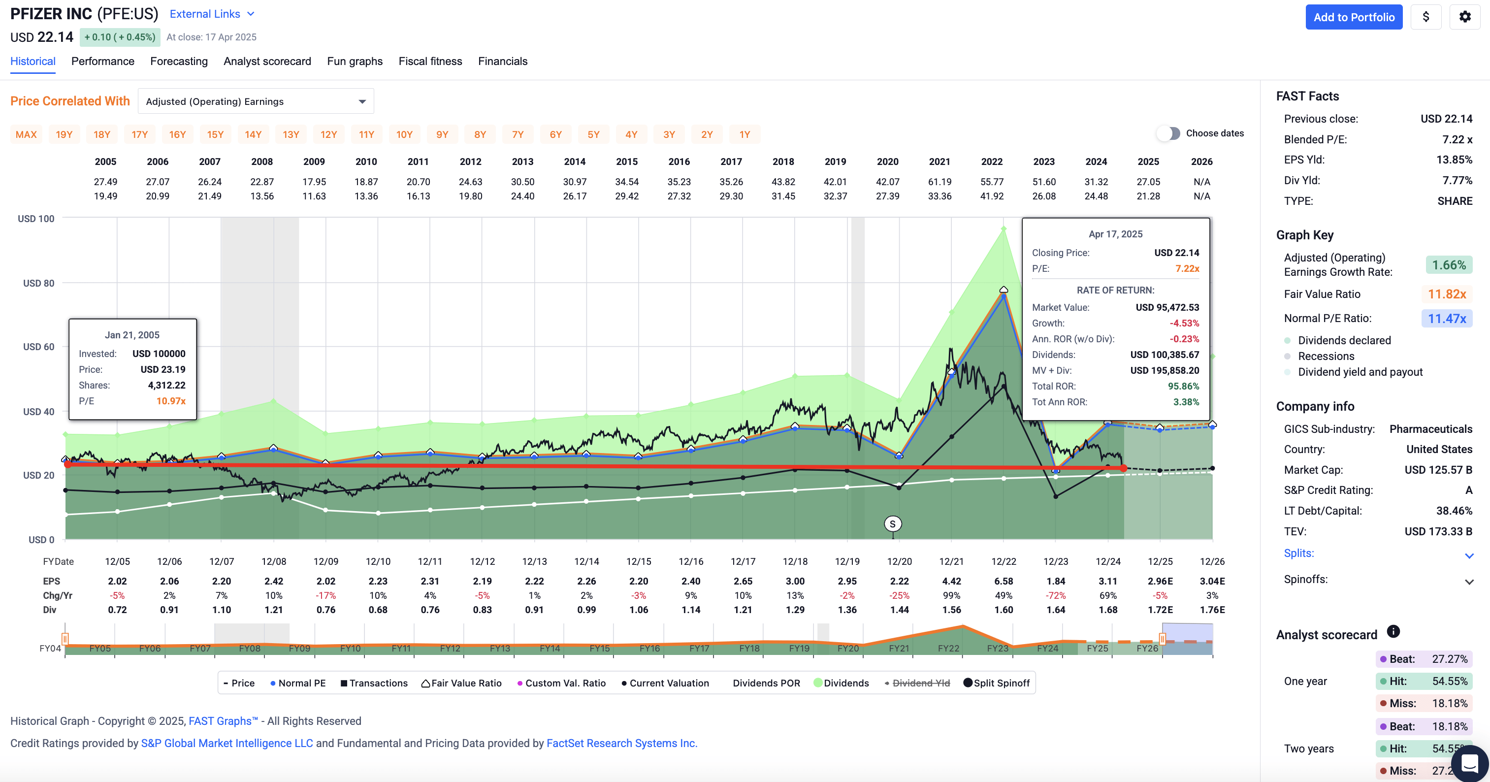 Pfizer: Is The 7.63% Dividend Yield Worth The Effort? (NYSE:PFE ...