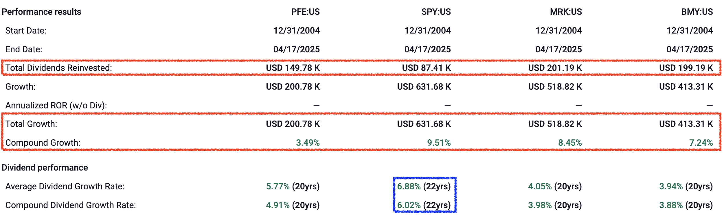 Pfizer: Is The 7.63% Dividend Yield Worth The Effort? (NYSE:PFE ...