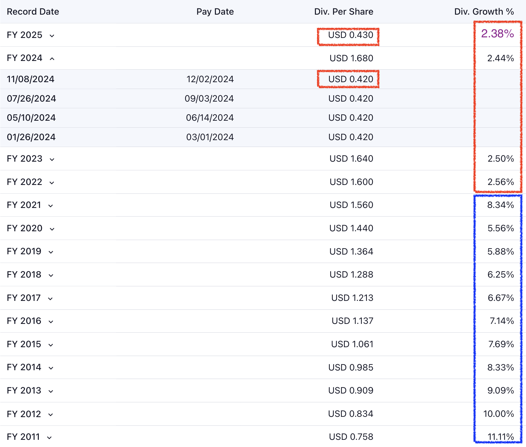 Pfizer: Is The 7.63% Dividend Yield Worth The Effort? (NYSE:PFE ...