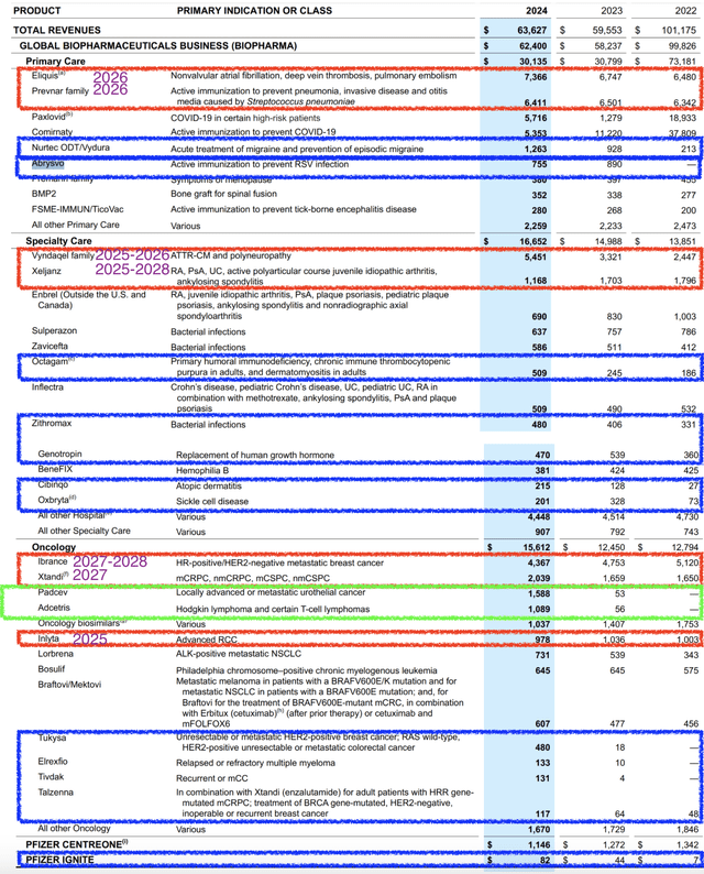 Pfizer: Is The 7.63% Dividend Yield Worth The Effort? (NYSE:PFE ...
