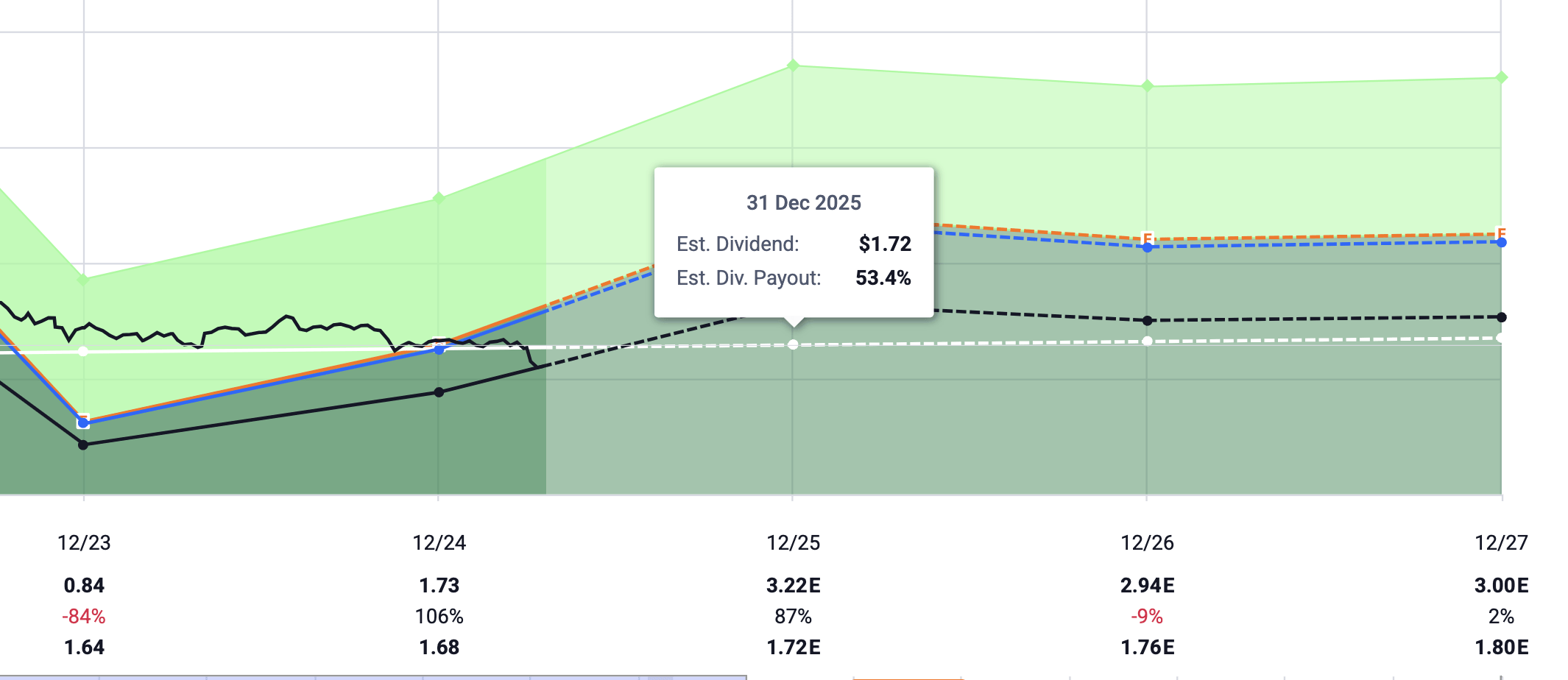 Pfizer: Is The 7.63% Dividend Yield Worth The Effort? (NYSE:PFE ...