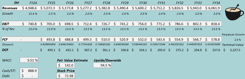 Abercrombie & Fitch Stock: Reviewing Tariffs' Significance As Stock Cheapens (NYSE:ANF ...