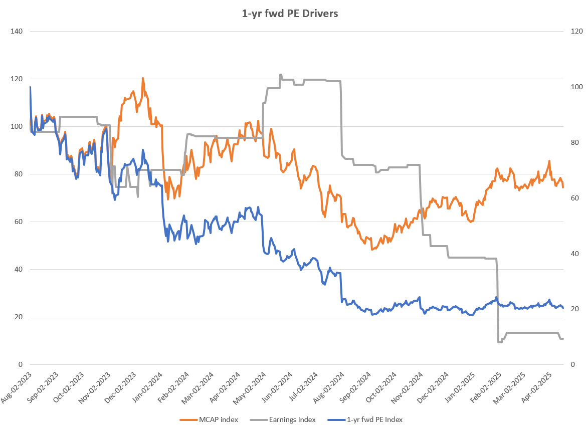 Crowdstrike Is Growing Well But Investors Can't Benefit From It (Rating ...