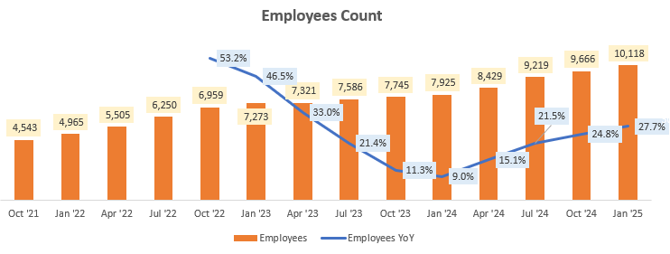 Crowdstrike Is Growing Well But Investors Can't Benefit From It (Rating ...