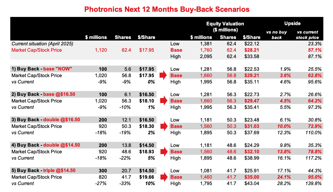 Photronics: Valuation Increasingly Attractive Despite Delayed Recovery ...