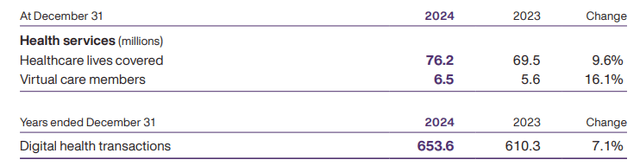 TELUS Corporation: Outpacing Peers With Smarter Growth And Financial ...