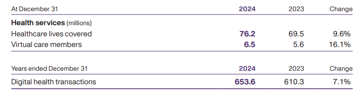 TELUS Corporation: Outpacing Peers With Smarter Growth And Financial ...