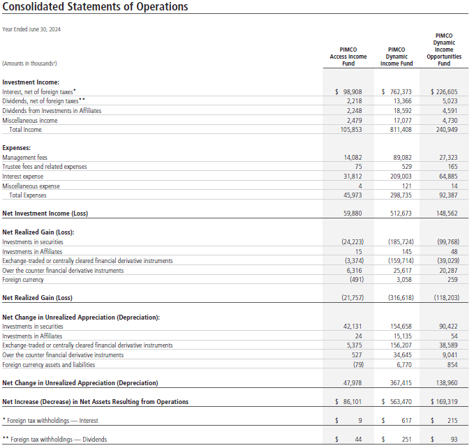 PDI ETF: Its Mega-Yield Party Was Over Years Ago | Seeking Alpha