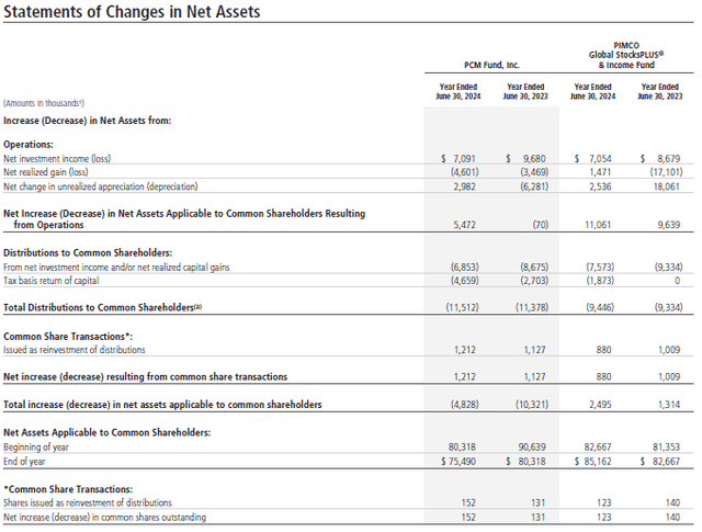 PDI ETF: Its Mega-Yield Party Was Over Years Ago | Seeking Alpha