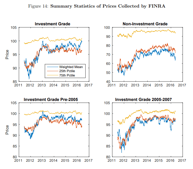PDI ETF: Its Mega-Yield Party Was Over Years Ago | Seeking Alpha