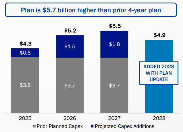PPL Corp.: Good Prospects, But Appears Overvalued Right Now (NYSE:PPL ...