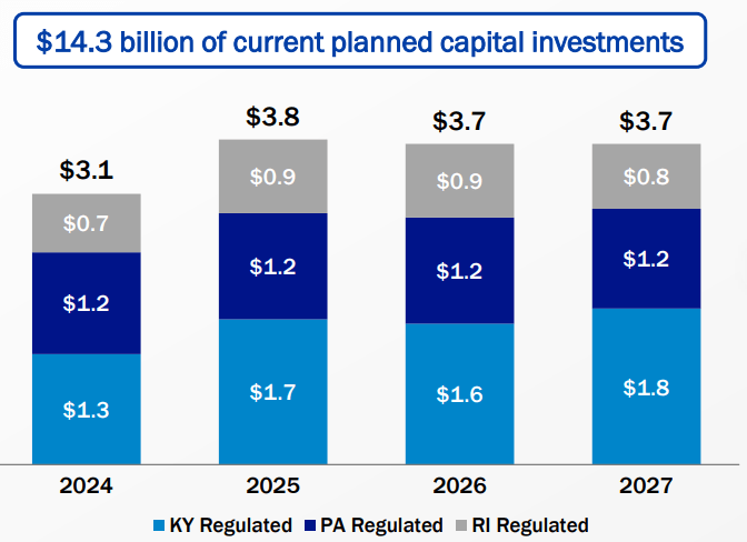 PPL Corp.: Good Prospects, But Appears Overvalued Right Now (NYSE:PPL ...
