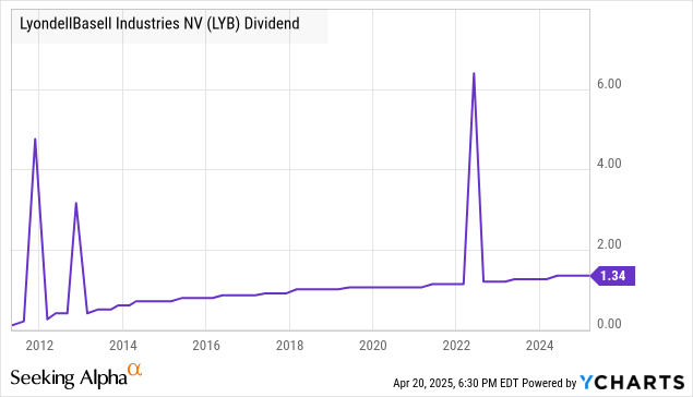 Plant High-Yield Income Trees For Decades Of Wealth | Seeking Alpha