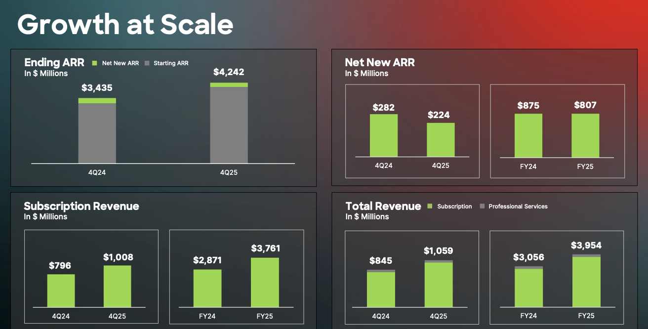 CrowdStrike: You Won't Want To Be Around When The Music Stops (NASDAQ:CRWD) | Seeking Alpha