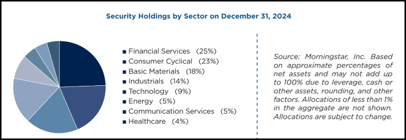 BXSY: Discount Floor Holding Amid Greater Volatility (OTCMKTS:BXSY ...