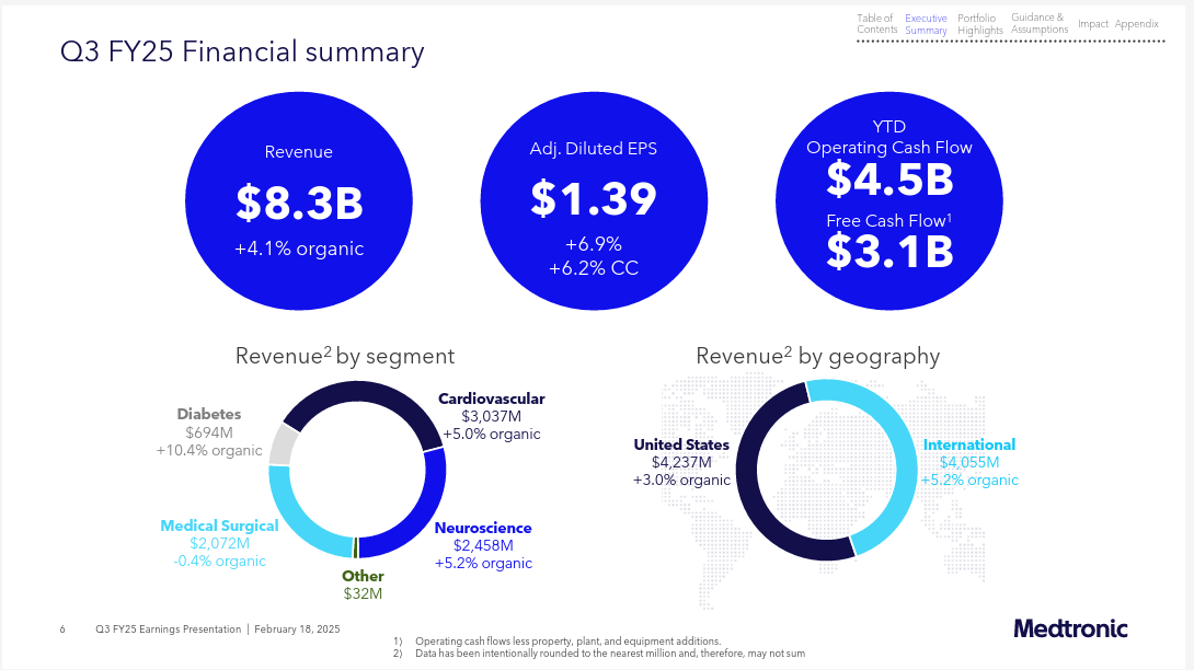 Medtronic: Time To Buy This Dividend Aristocrat Bargain (NYSE:MDT) | Seeking Alpha