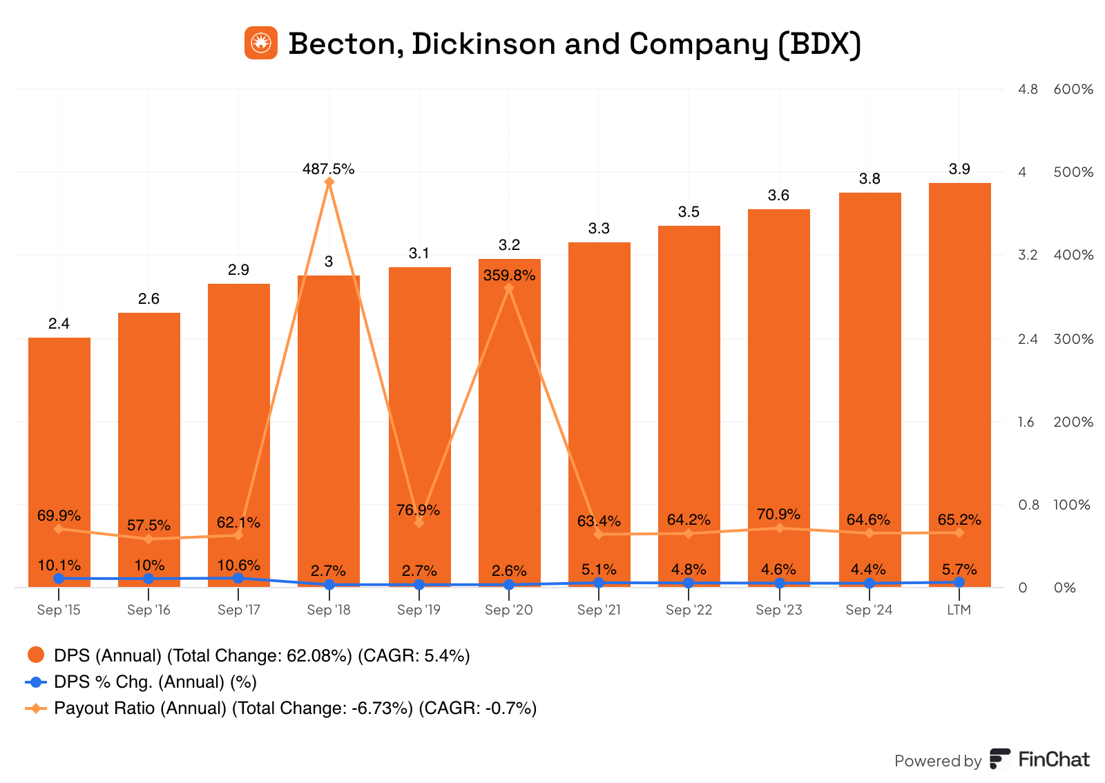Becton, Dickinson and Company: It's Wait And See For Me (NYSE:BDX ...