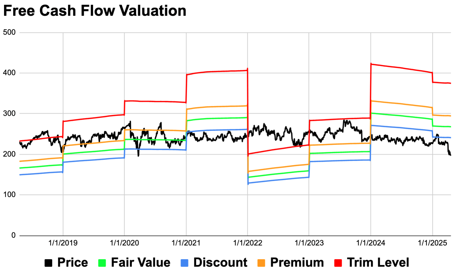 Becton, Dickinson and Company: It's Wait And See For Me (NYSE:BDX ...