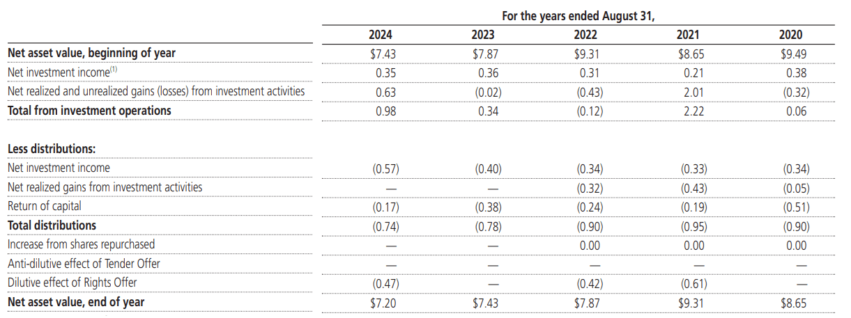 PCF: An Ineffective Fund Of Funds | Seeking Alpha
