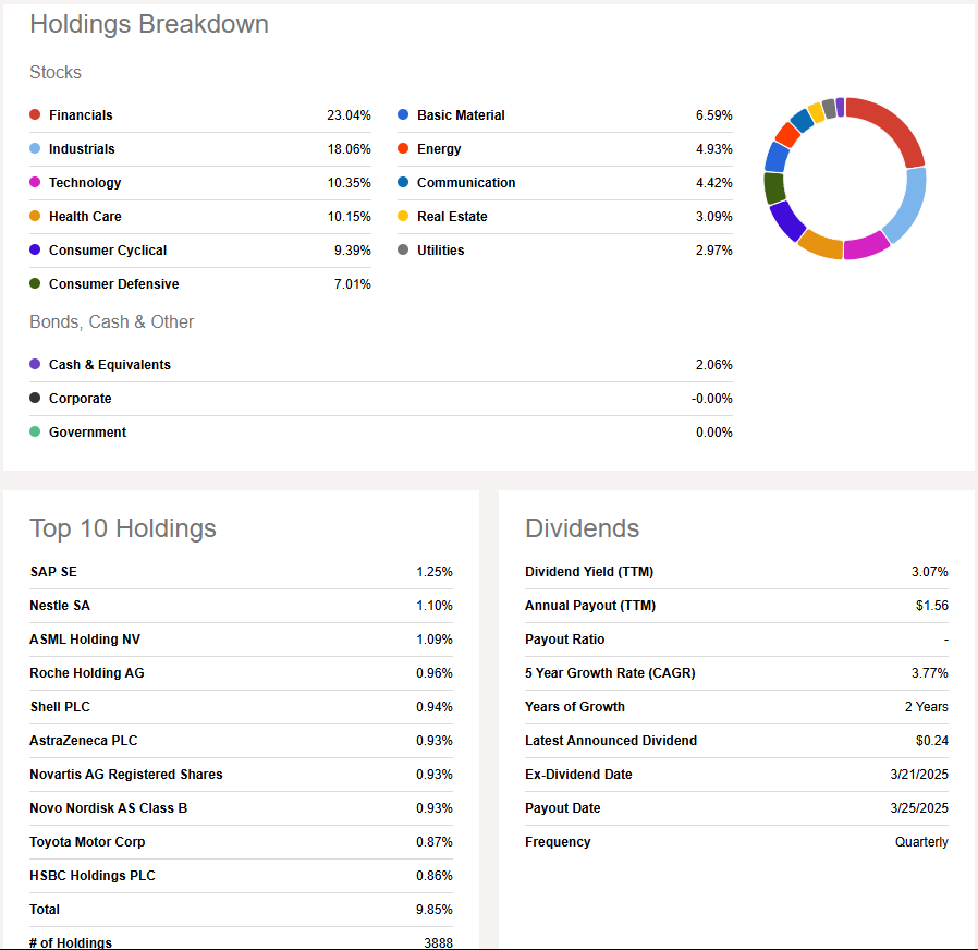 VEA ETF: A Solution To A Falling Dollar, Record Alpha And Compelling ...