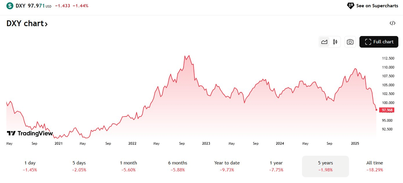 VEA ETF: A Solution To A Falling Dollar, Record Alpha And Compelling ...