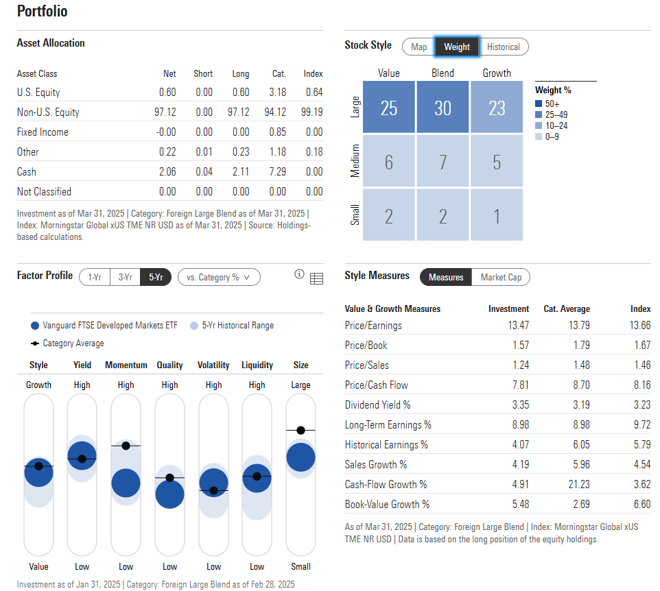VEA ETF: A Solution To A Falling Dollar, Record Alpha And Compelling ...