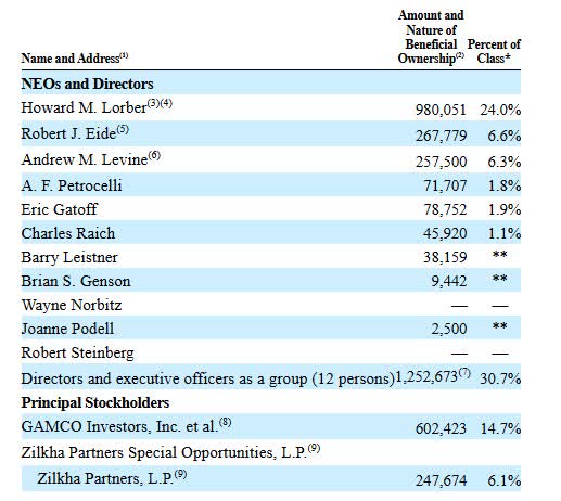Nathan's Famous: Is It A Buy On The Pullback? (NASDAQ:NATH) | Seeking Alpha