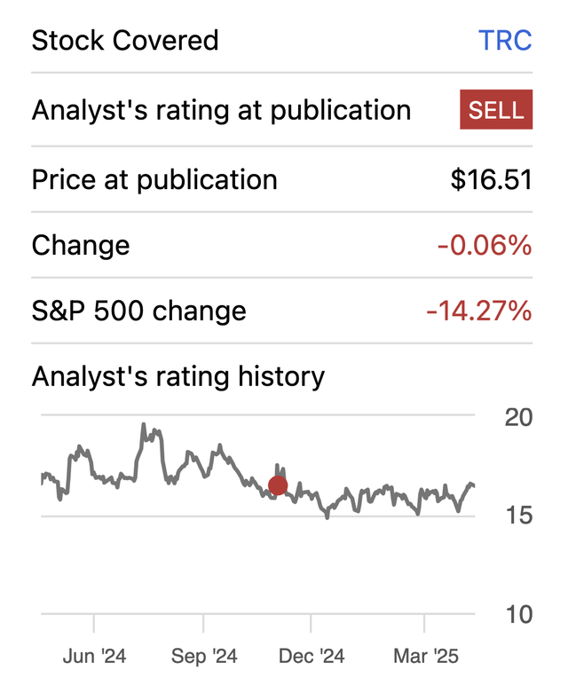 Tejon Ranch: I’m No Longer Bearish, But I’m Still Not Buying (NYSE:TRC) | Seeking Alpha